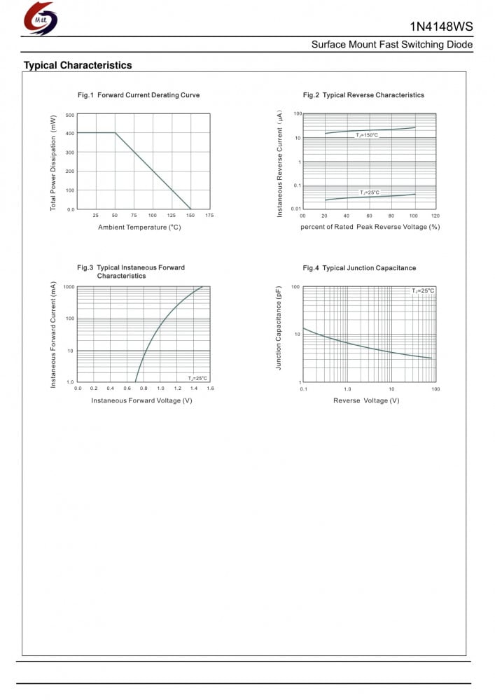 1N4148WS datasheet page 2