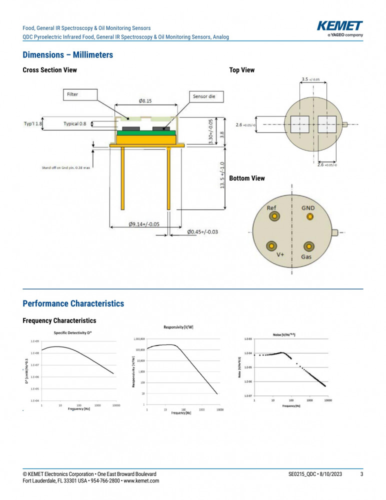 USEQDCDALAC100 datasheet page 3