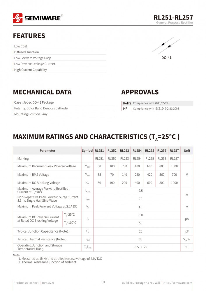 SEMIWARE RL251 datasheet page 1