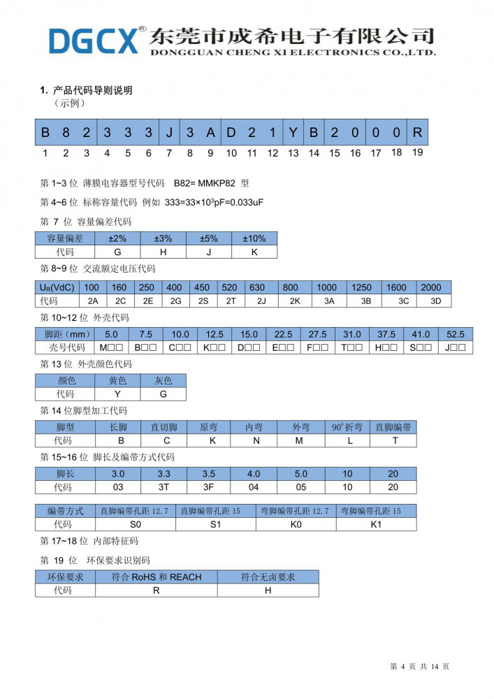 DGCX product approval document page 4