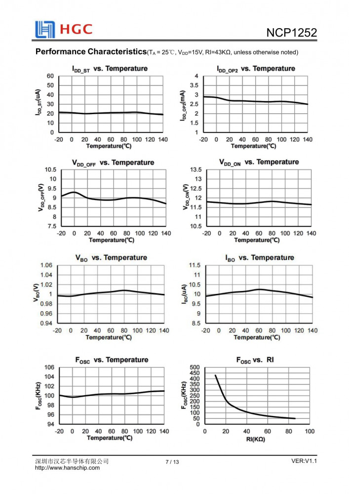 NCP1252DRG datasheet page 7