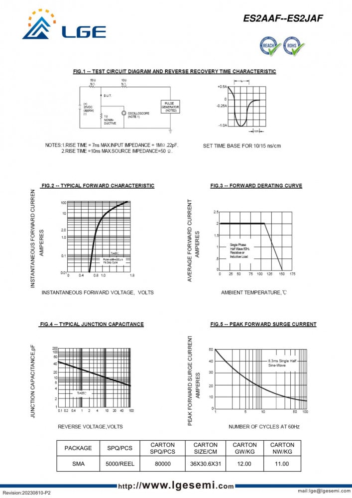 LGE ES2J SMAF datasheet page 2