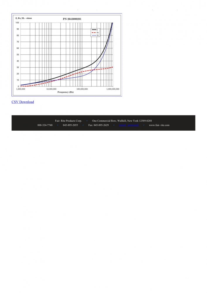 Fair-Rite 2643000201 impedance information page