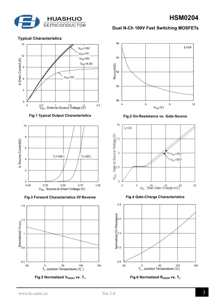HSM0204 datasheet page 3