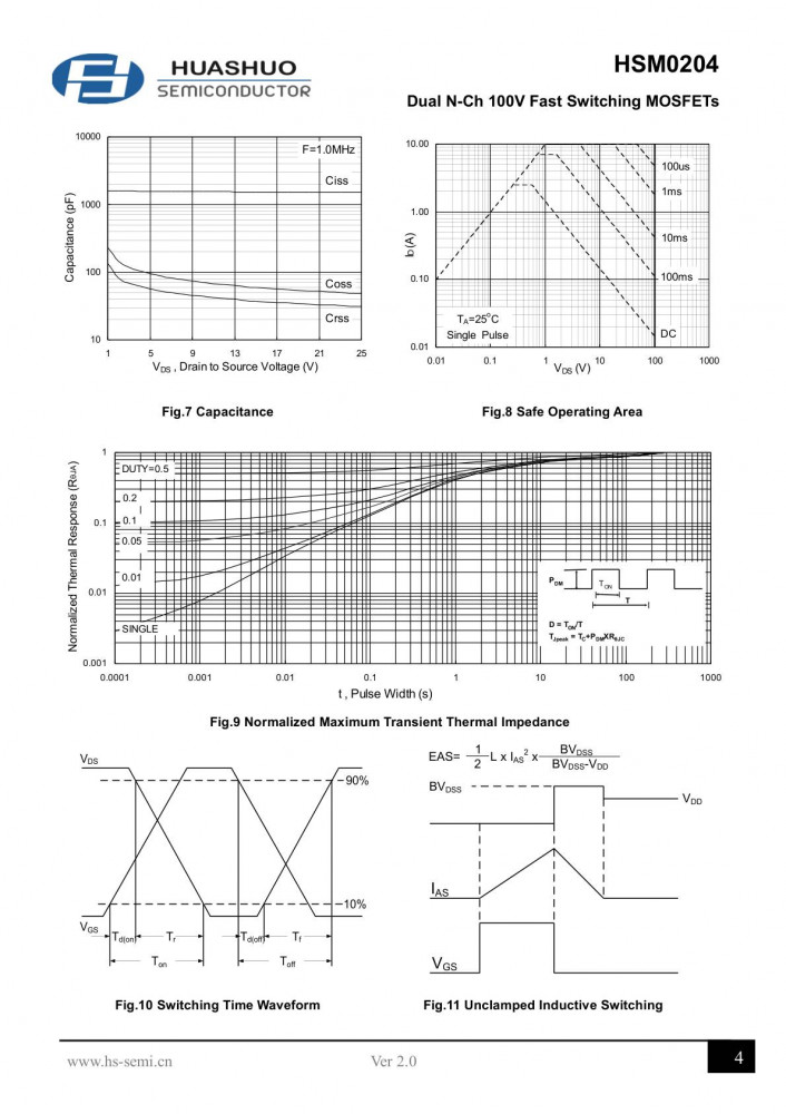 HSM0204 datasheet page 4
