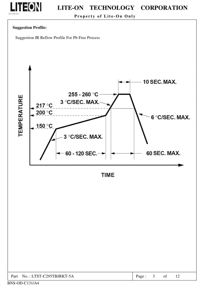 LTST-C295TBJRKT-5A datasheet page 3