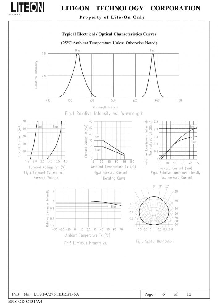 LTST-C295TBJRKT-5A datasheet page 6