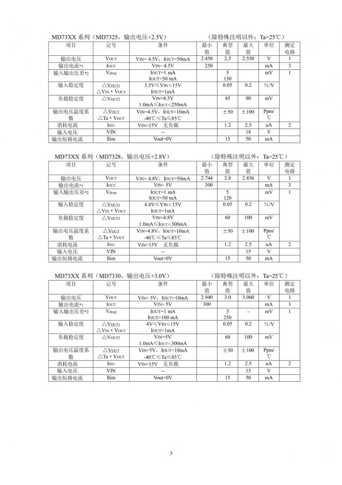 MD7325 datasheet page 3