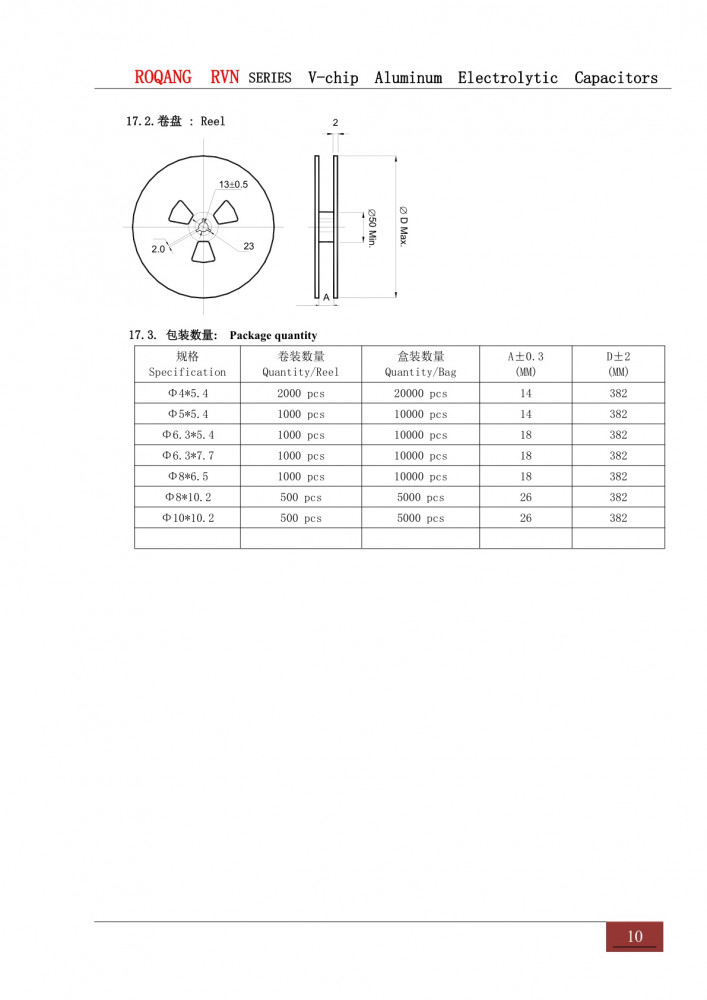 ROQANG RVN approval document page 10
