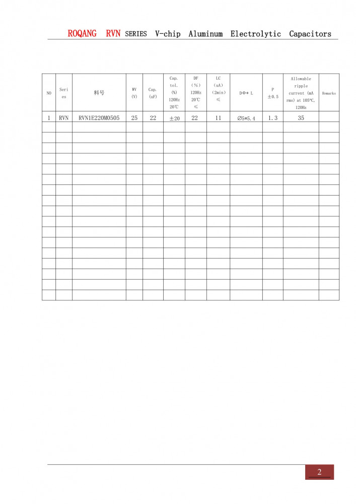 ROQANG RVN approval document page 2