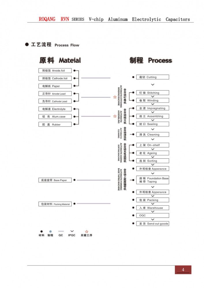 ROQANG RVN approval document page 4