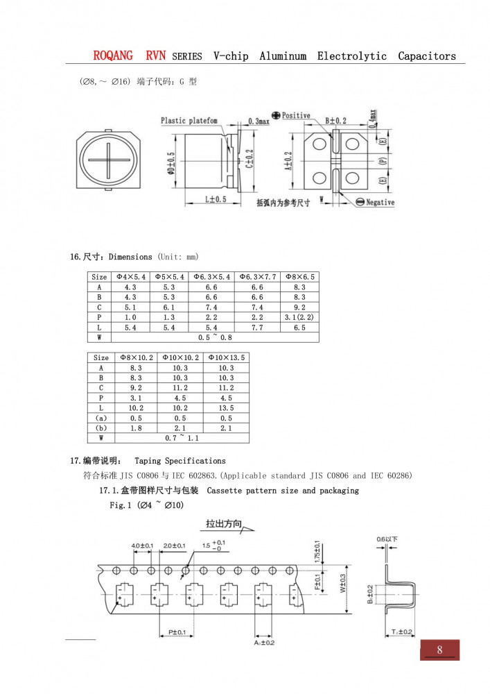 ROQANG RVN approval document page 8
