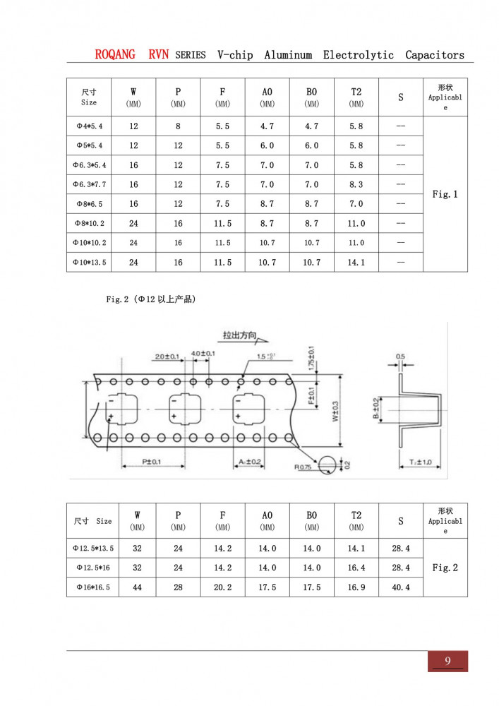 ROQANG RVN approval document page 9