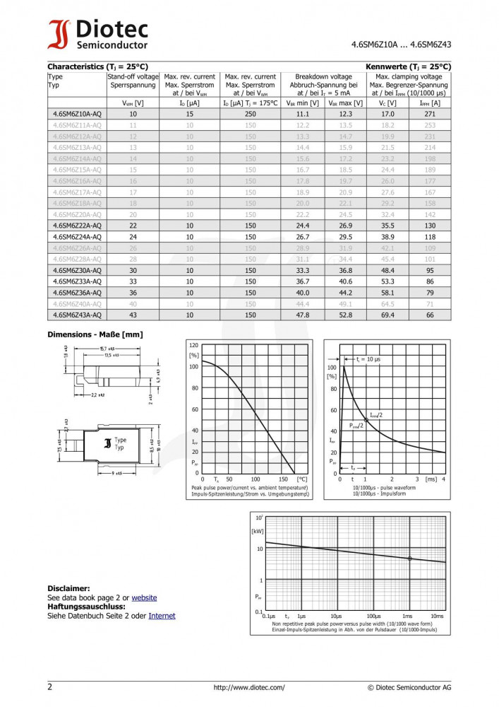 DIOTEC 4.6SM6Z30A-AQ technical document page 2