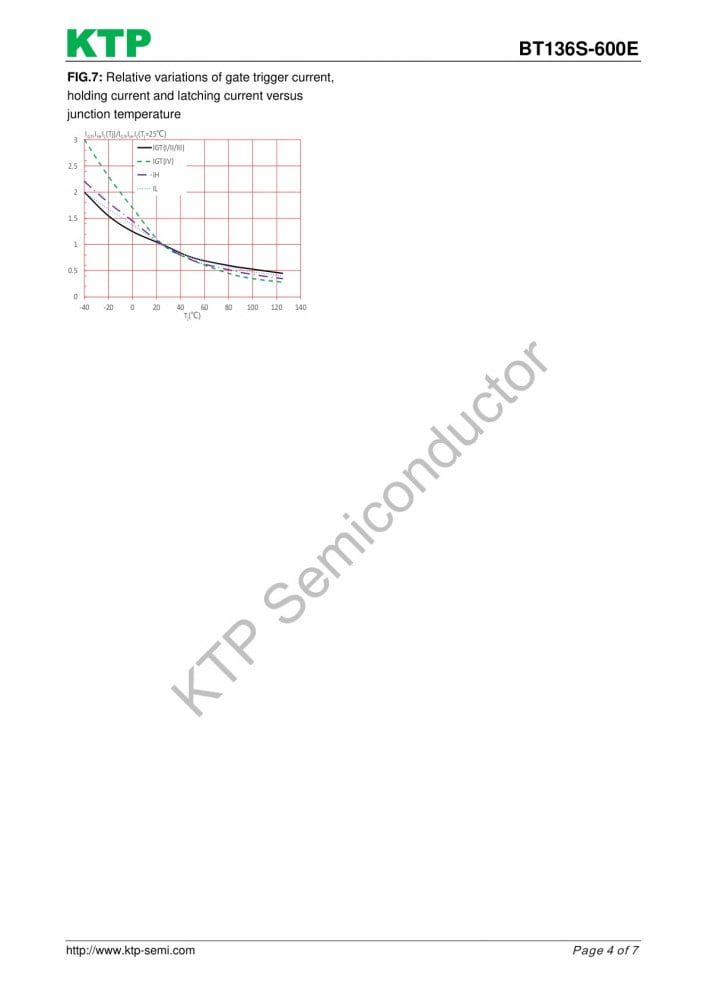 BT136S-600E datasheet page 4