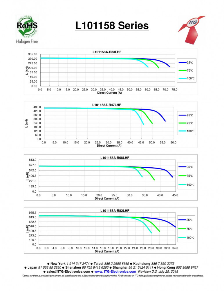 L101158 datasheet page 2