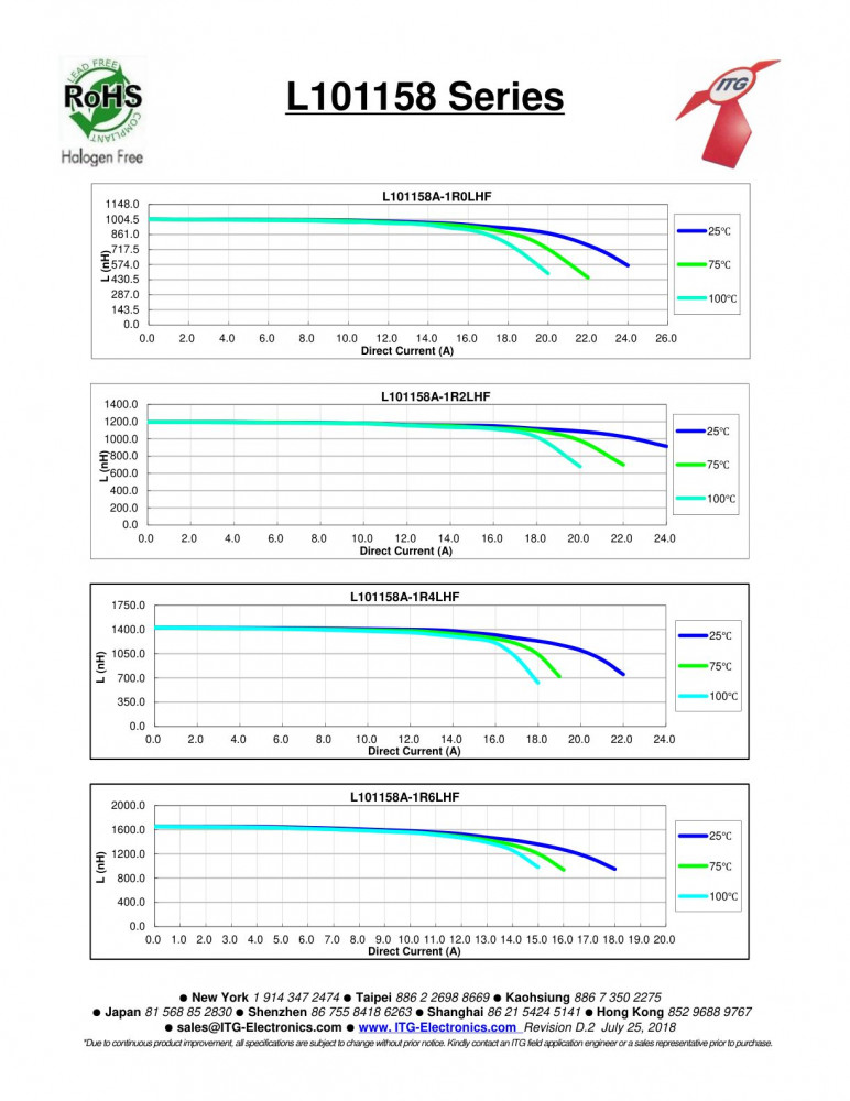 L101158 datasheet page 3