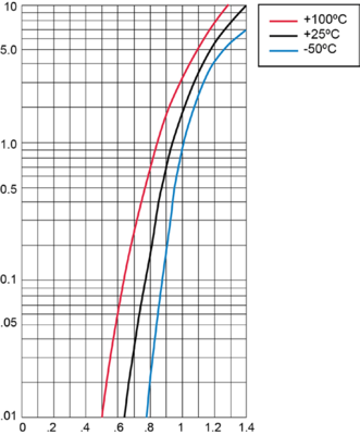MICROCHIP 683-2 for sale