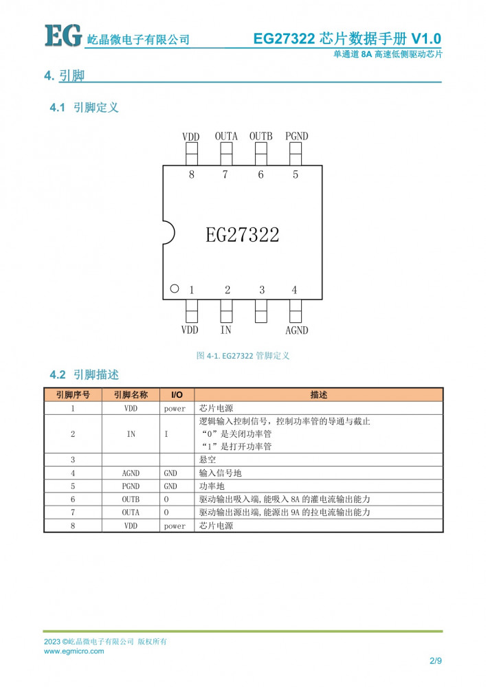 EG27322 datasheet page 5