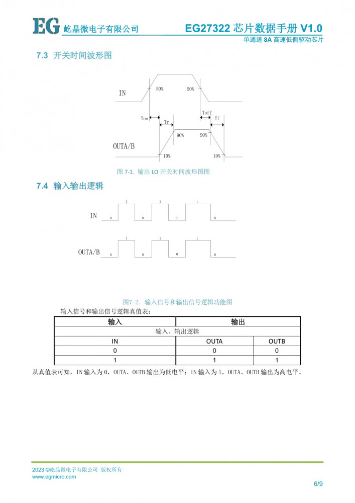 EG27322 datasheet page 9