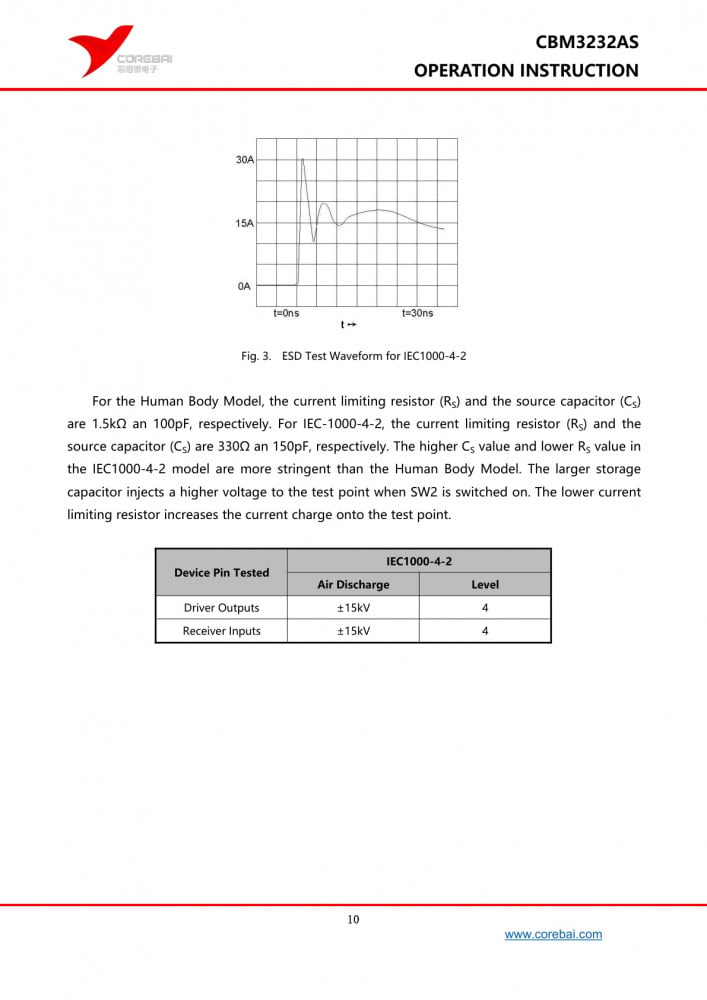 CBM3232ATS16 datasheet page 10