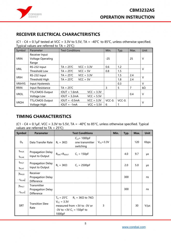 CBM3232ATS16 datasheet page 5