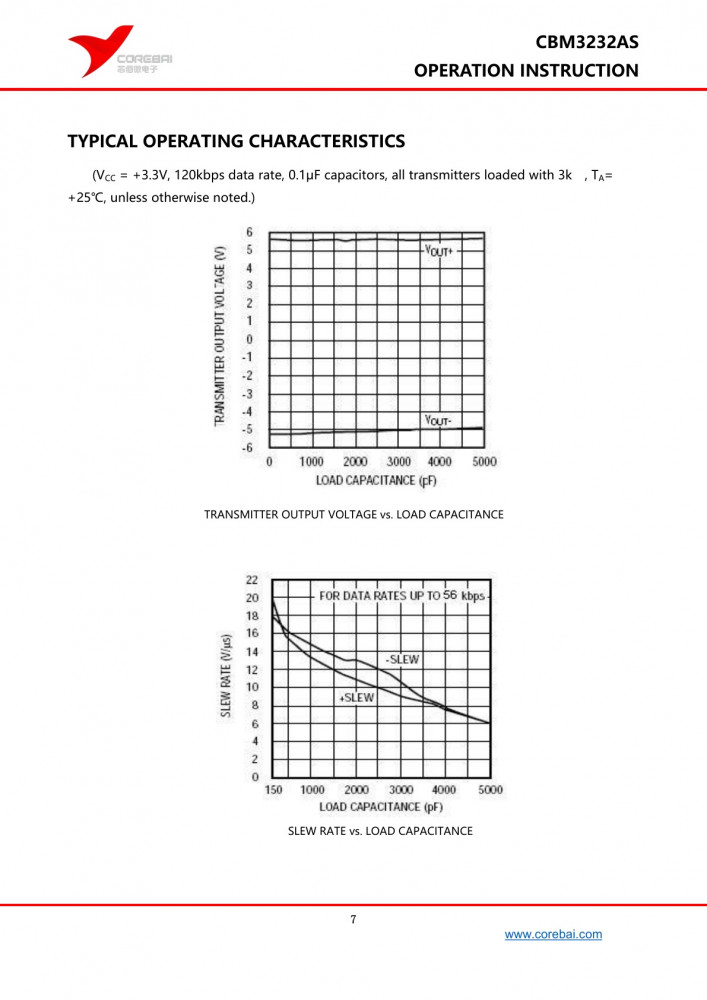 CBM3232ATS16 datasheet page 7