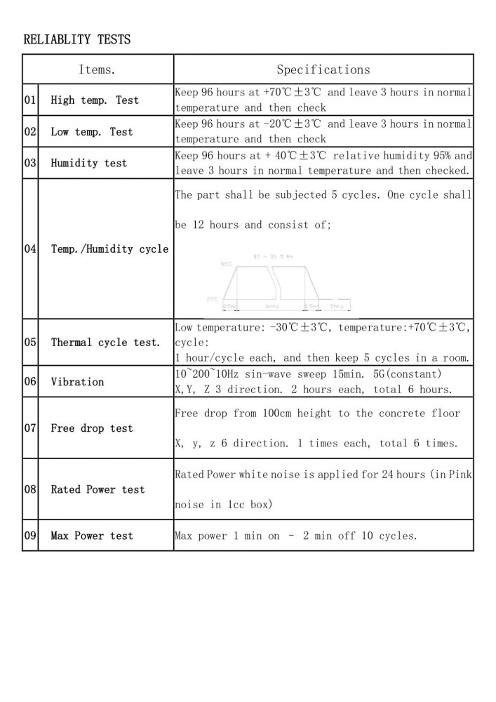 HDK-151108ZA-5C1 approval document page