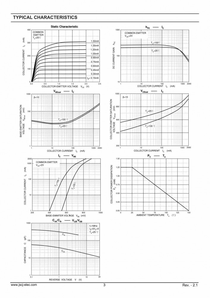 BD235 datasheet page 3