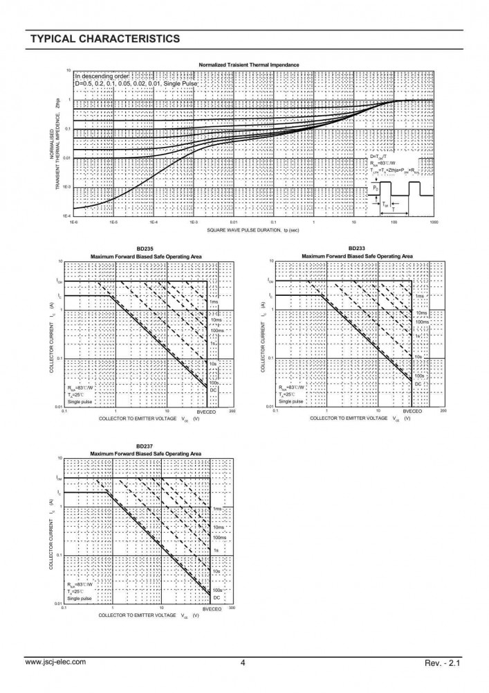 BD235 datasheet page 4