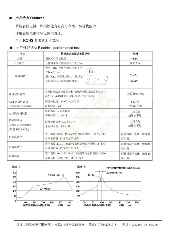 HoTCu-5.2C-0R datasheet page 3