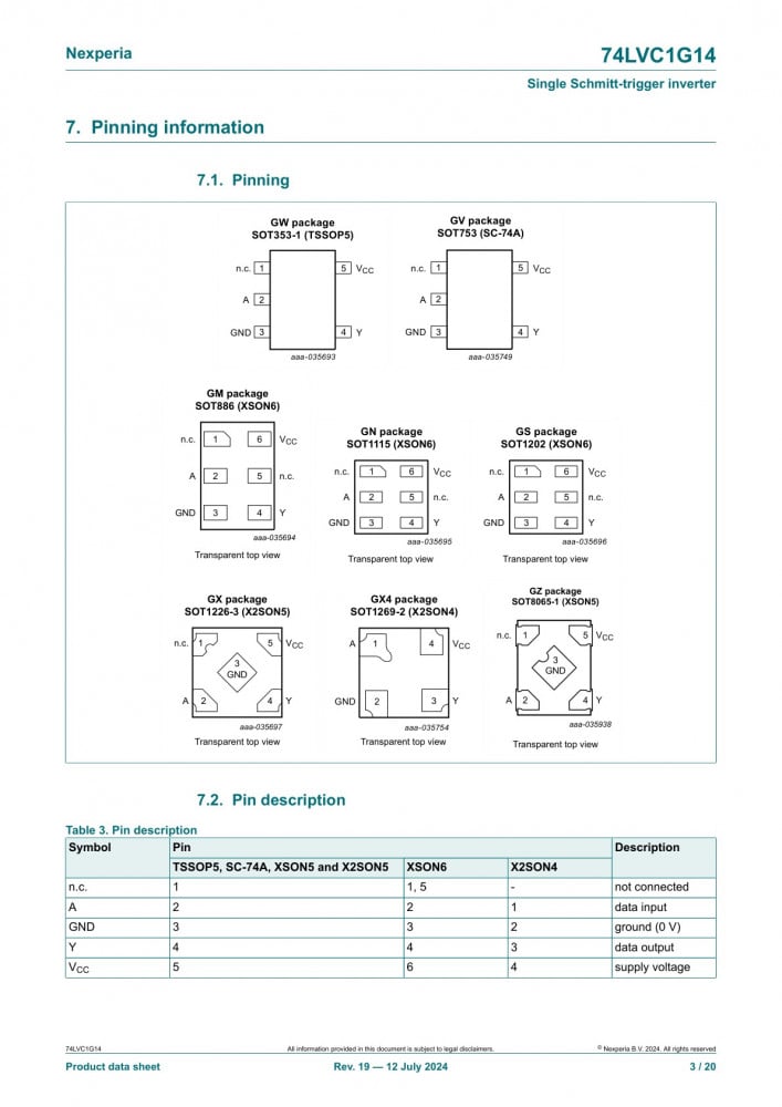 74LVC1G14GM,115 datasheet page 3