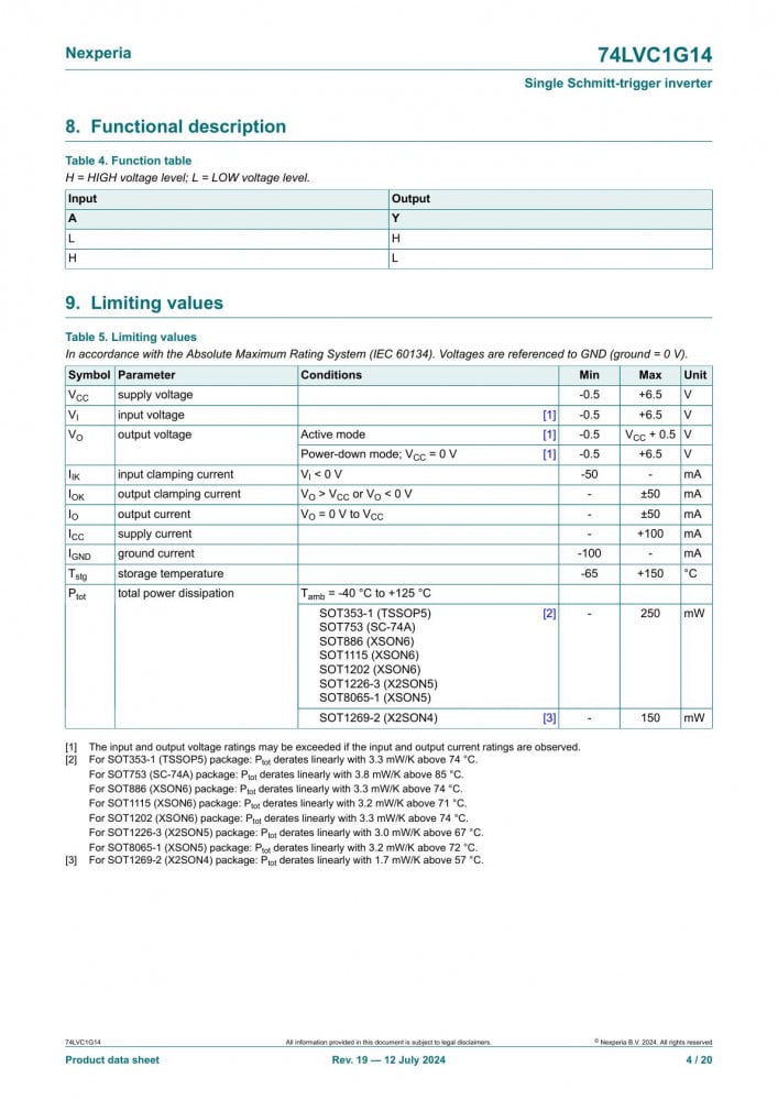 74LVC1G14GM,115 datasheet page 4
