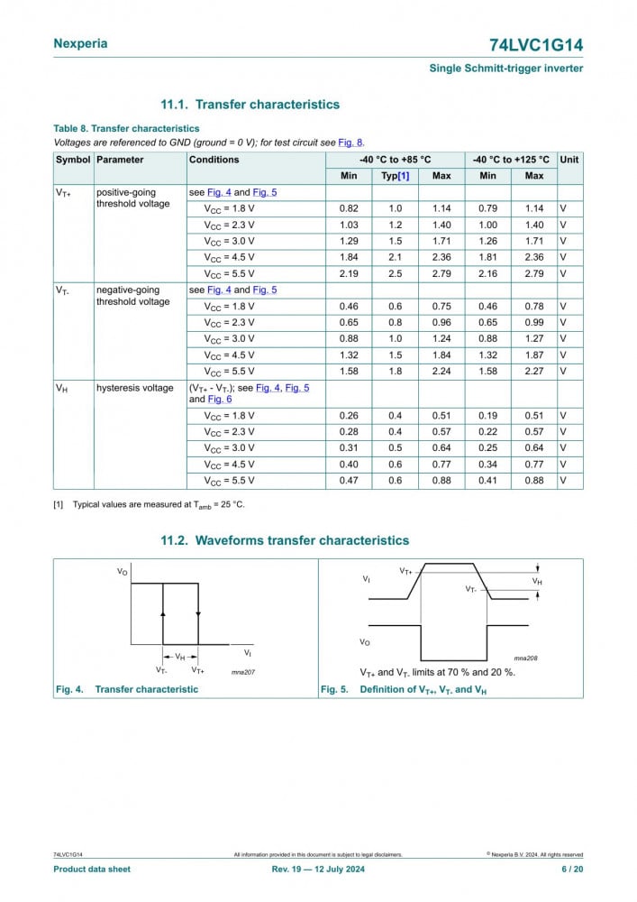 74LVC1G14GM,115 datasheet page 6