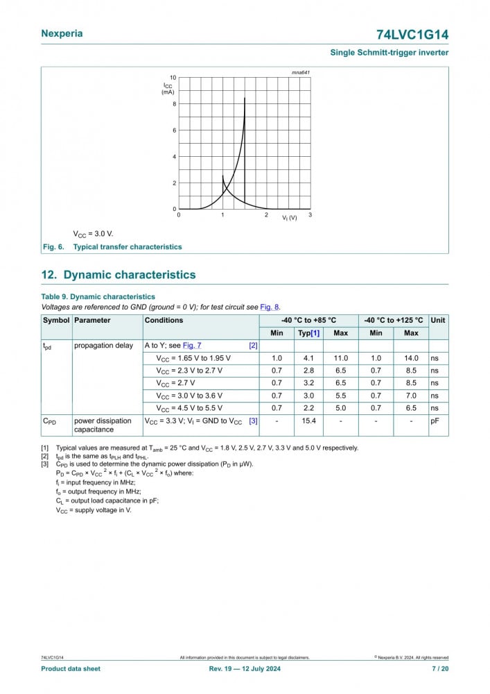 74LVC1G14GM,115 datasheet page 7