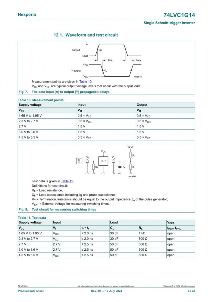 74LVC1G14GM,115 datasheet page 8