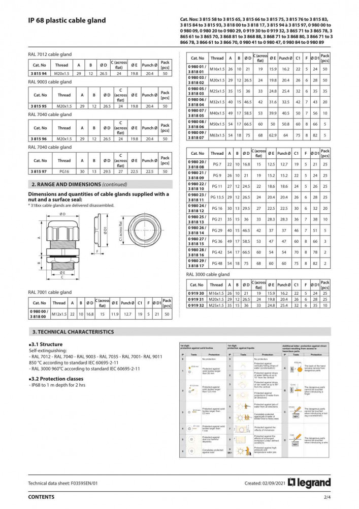 Legrand cable gland document page 2