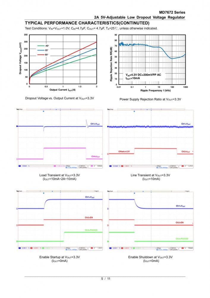 MD7672 datasheet page 5