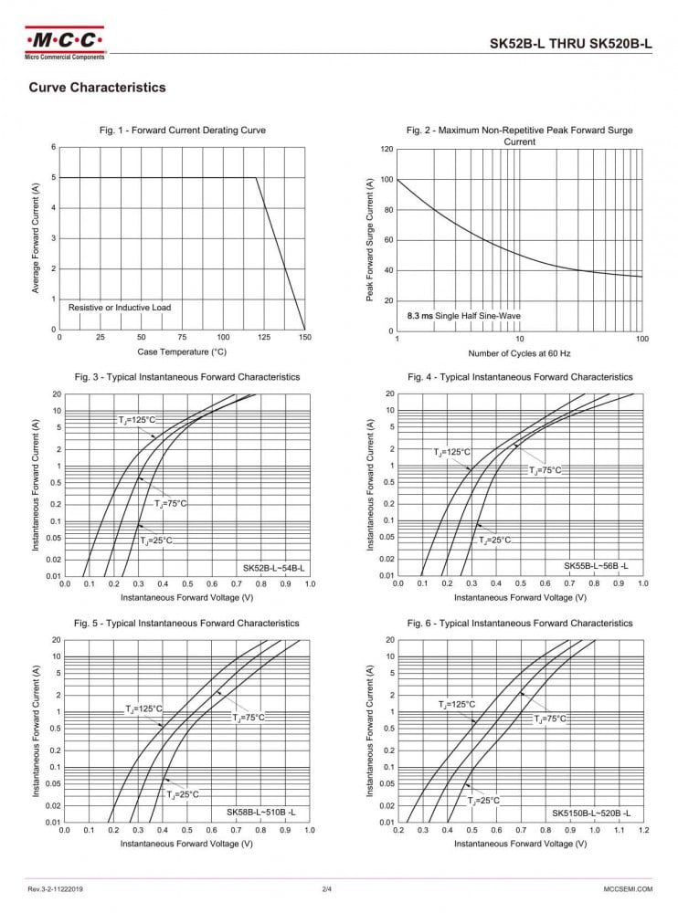 SK54B-LTP datasheet page 2