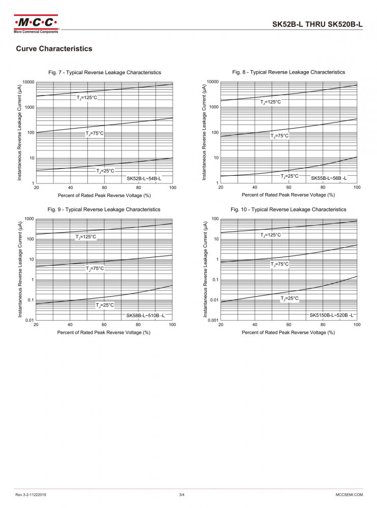 SK54B-LTP datasheet page 3