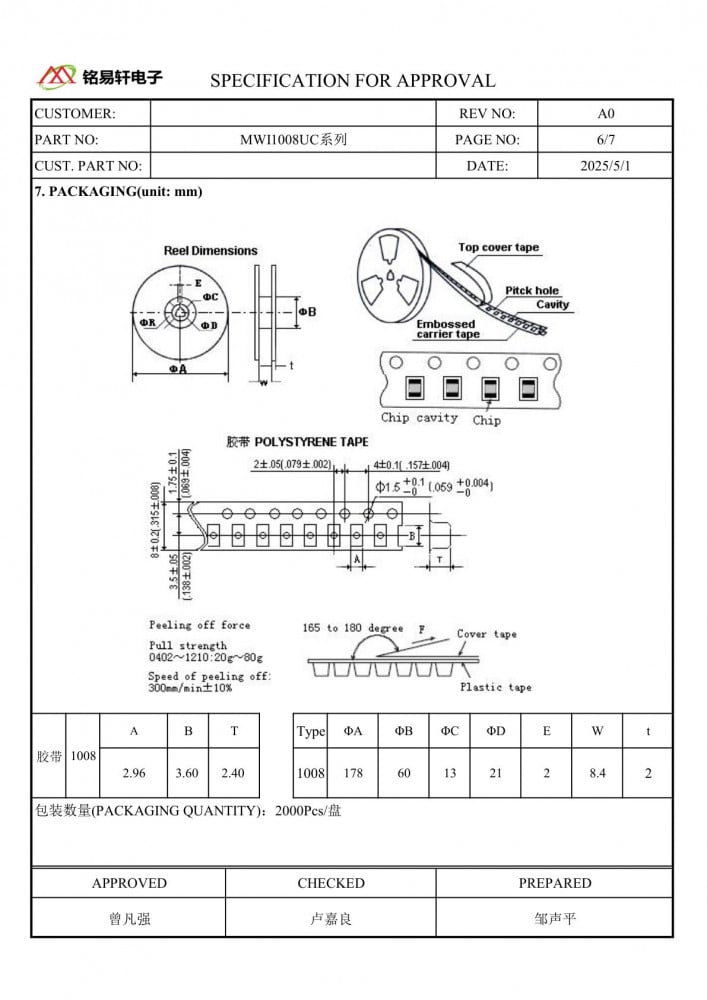 MWI1008UC1R0JST-HF carton packaging