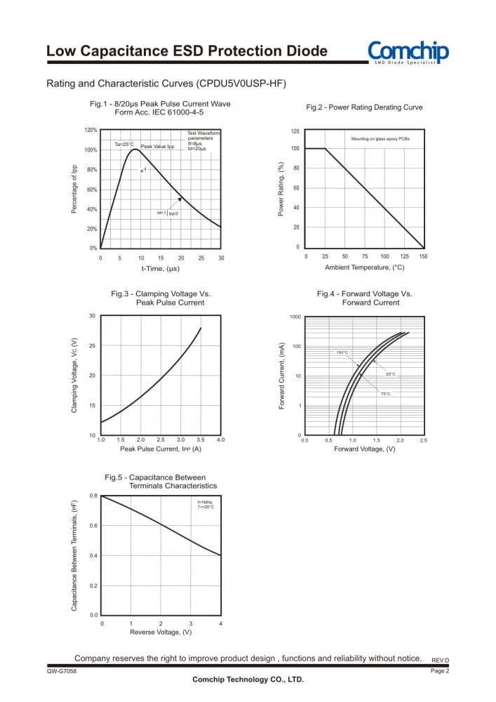 CPDU5V0USP-HF datasheet page 2