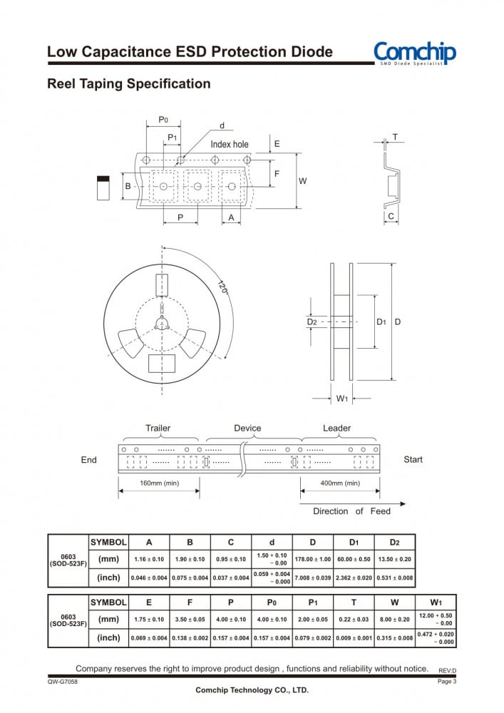 CPDU5V0USP-HF datasheet page 3