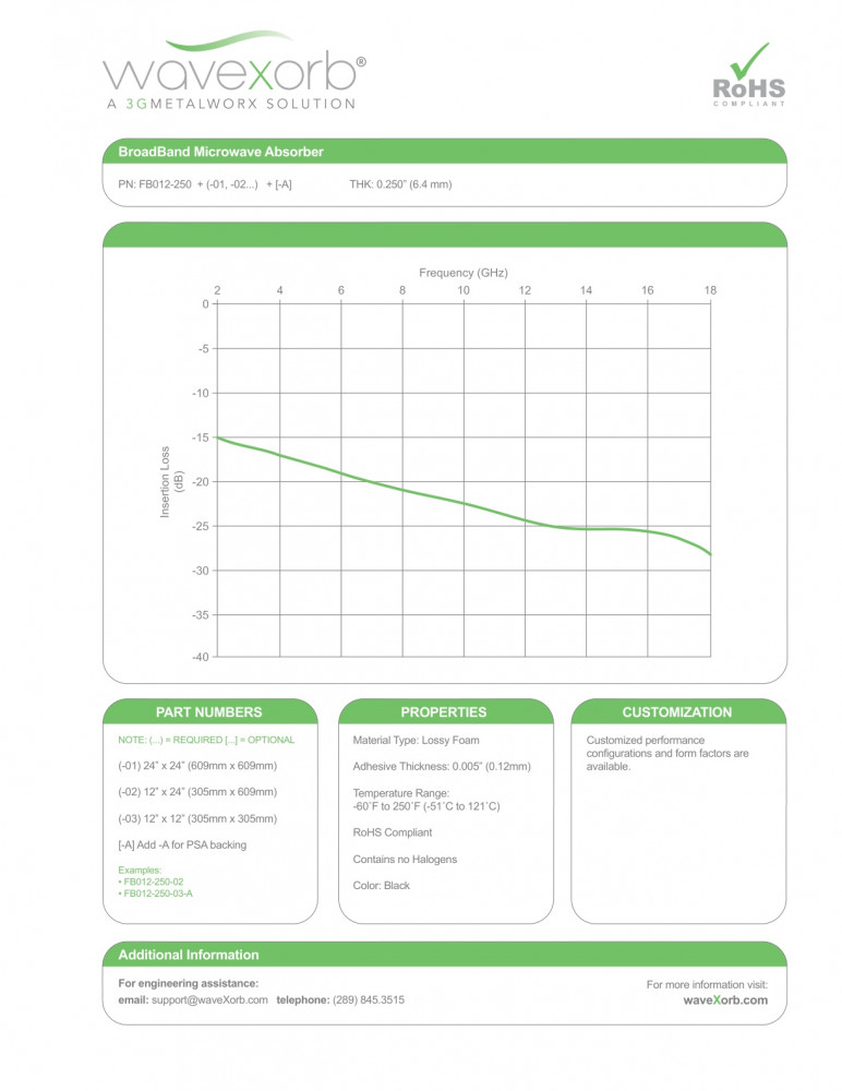 FB012-250 broad-band microwave absorber technical document page