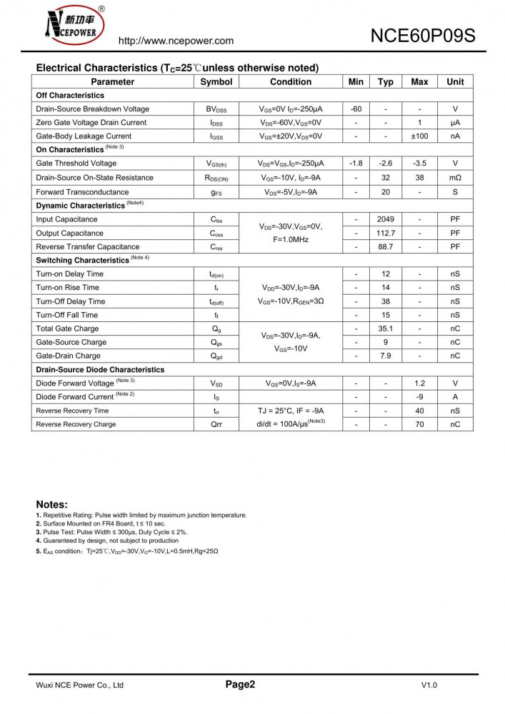NCE60P09S datasheet page 2