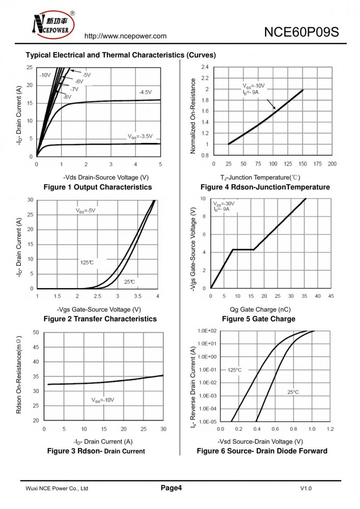 NCE60P09S datasheet page 4