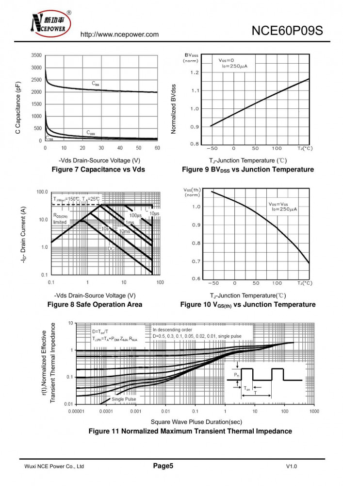NCE60P09S datasheet page 5