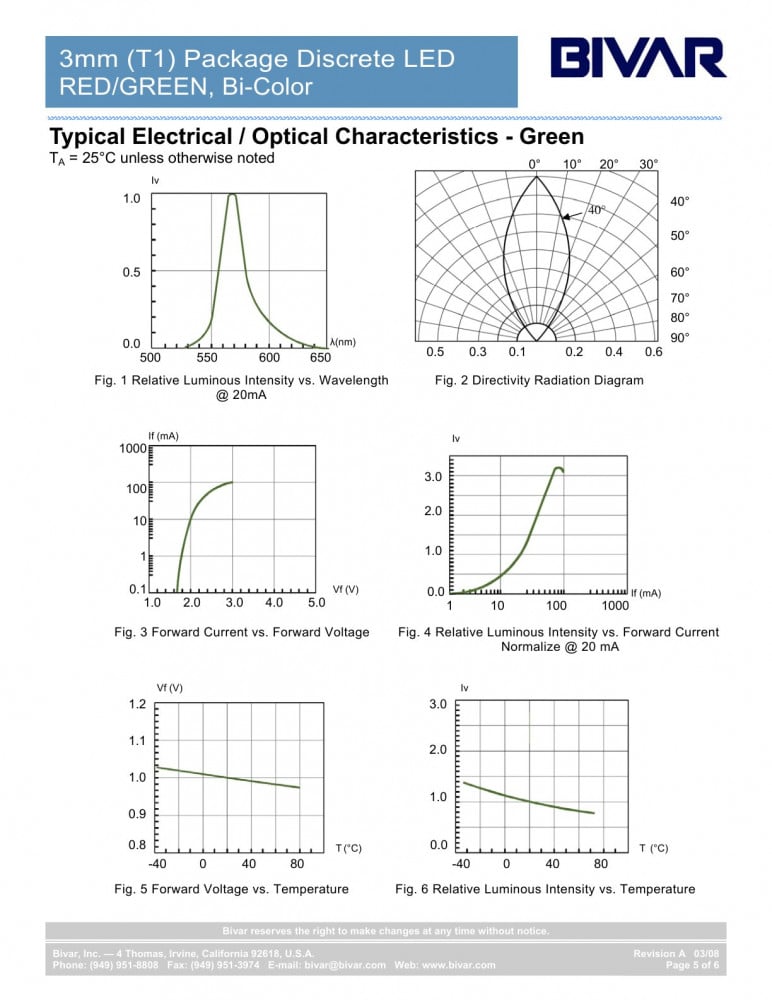 3BC-3-F datasheet page 5