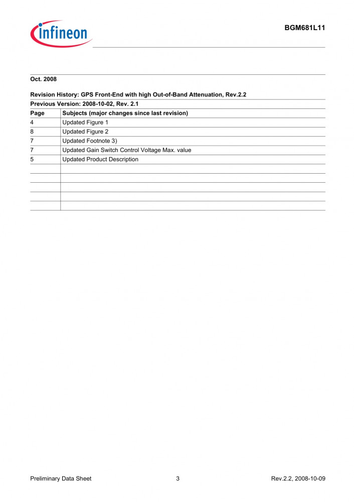 BGM681L11 datasheet page 3