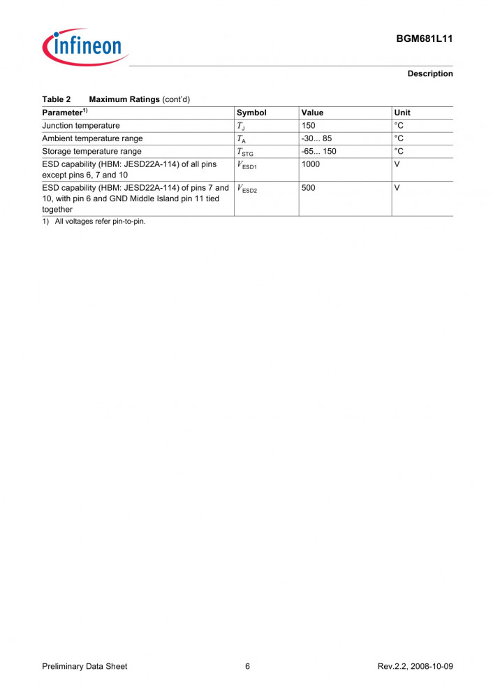 BGM681L11 datasheet page 6